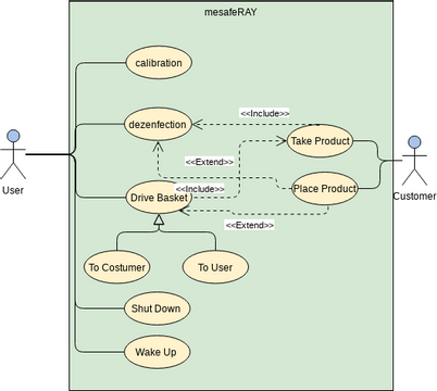 Use Case Diagram Template | Visual Paradigm User-Contributed Diagrams ...